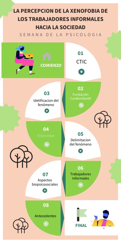 Proyecto integrado infografía | Genially