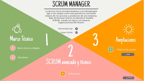 Scrum Manager | Genially