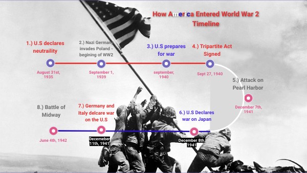 Why America Entered WWII