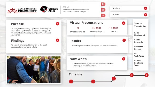 CSC Health Equity Presentation | Genially