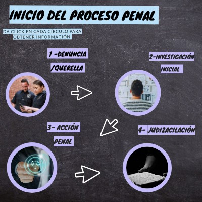 Inicio proceso penal