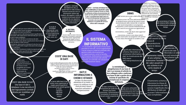 CIRCULAR CONCEPT MAP