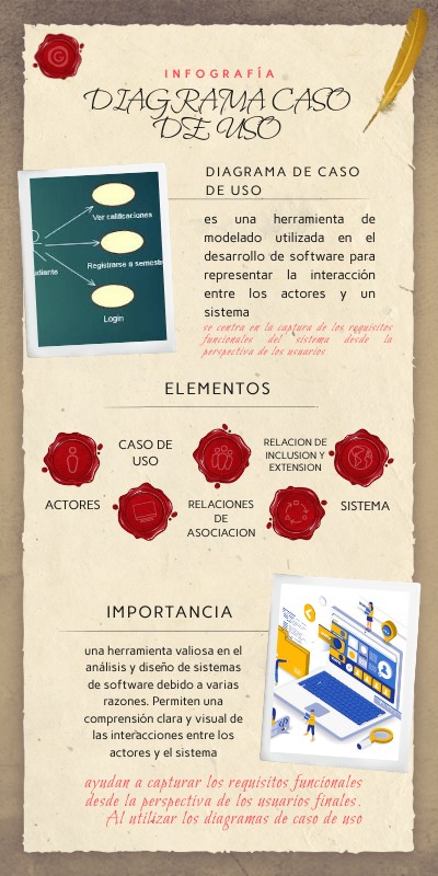 INFOGRAFIA DE CASO DE USO | Genially