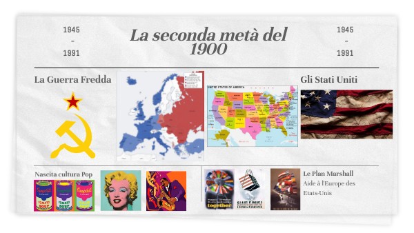 La seconda metà del 900 | Genially