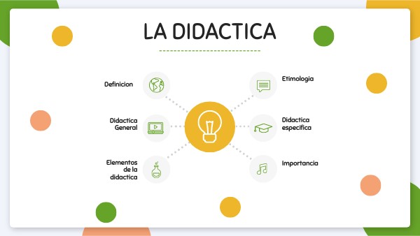 La didactica | Genially