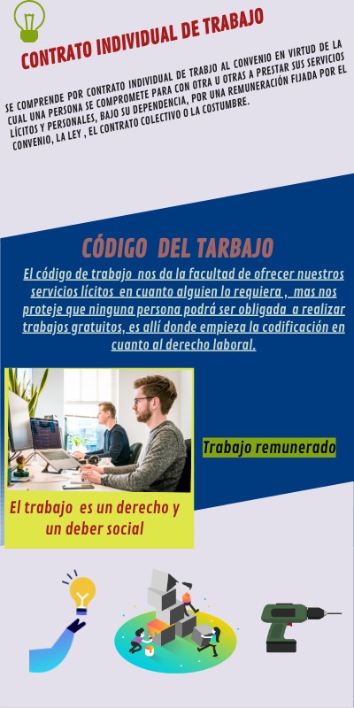 Contrato individual de trabajo | Genially