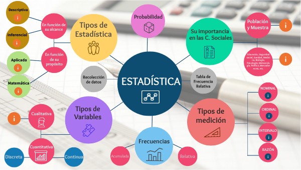 MAPA MENTAL ESTADÍSTICA | Genially