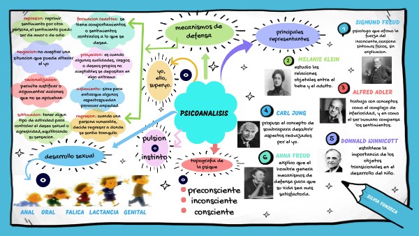 MAPA CONCEPTUAL ILUSTRADO | Genially