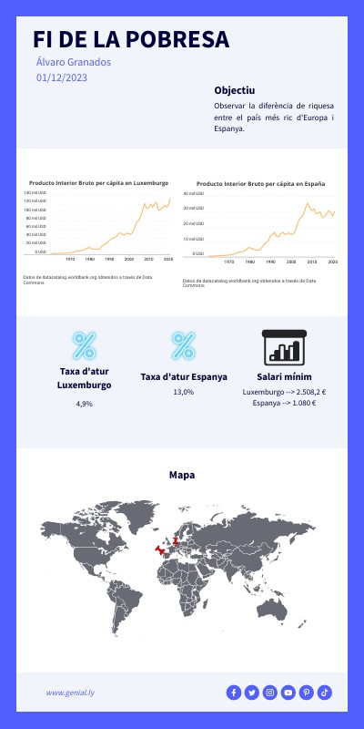 Infografia ODS Fi de la Pobresa