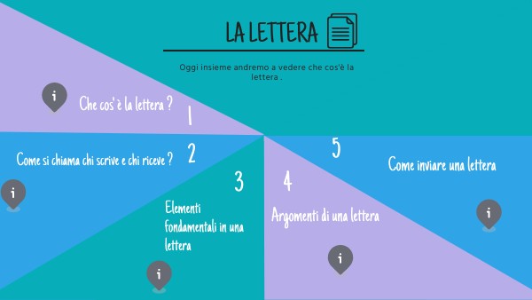 la lettera | Genially