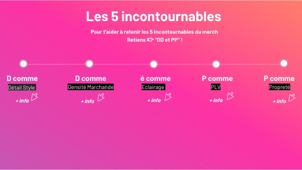 M.I.B Dédé et pépé 2/13