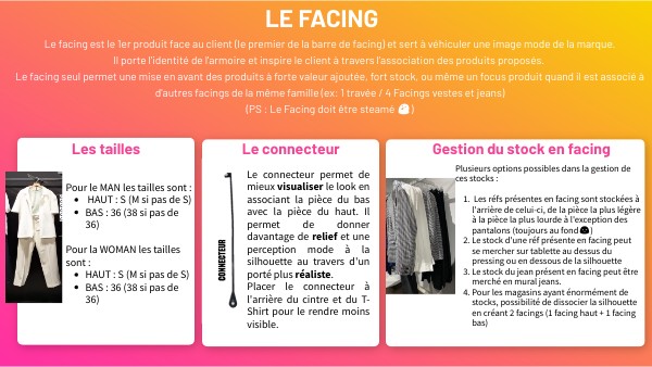Les facings | Genially
