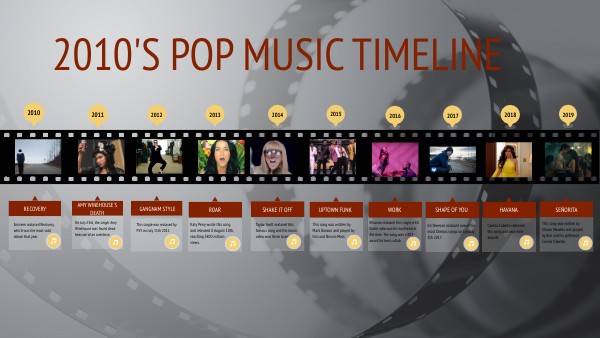 Copia - time line