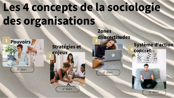 Les 4 concepts de la sociologies des organisations
