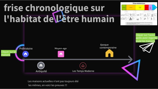 frise chronologique techno | Genially