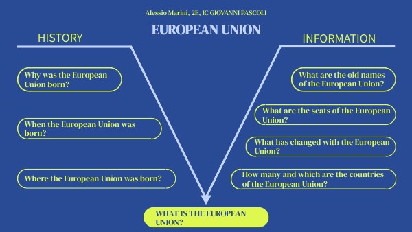 HIGH SCHOOL GOWIN'S VEE INFO