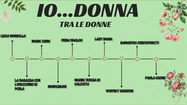 IO...DONNA | Genially
