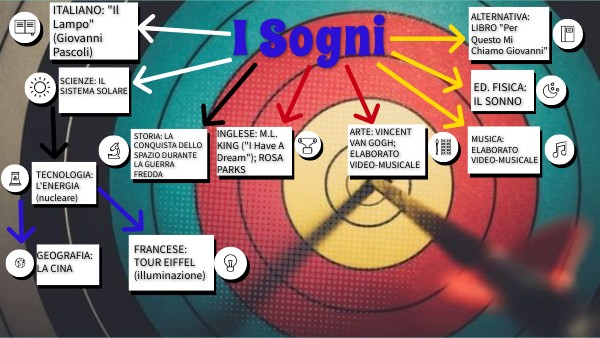 Mappa esame CARIANI MATILDE 3A | Genially