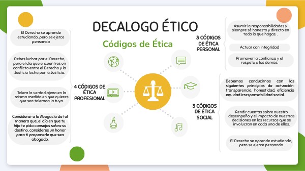 CÓDIGO DE ÉTICA | Genially