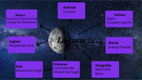 La Luna