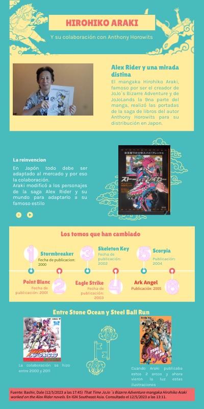 Hirohiko Araki y su colaboración con Alex Rider | Genially