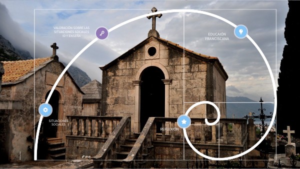 GOLDEN SPIRAL | Genially