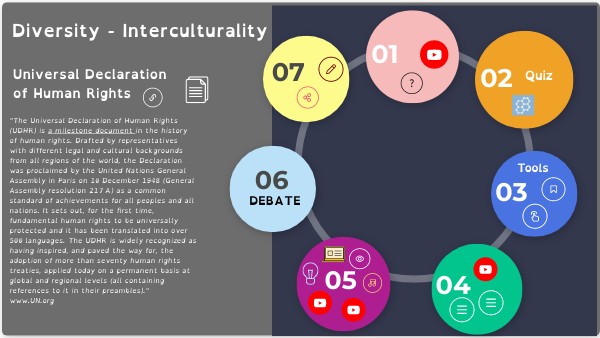 Diversity Interculturality@bnenglishtraining