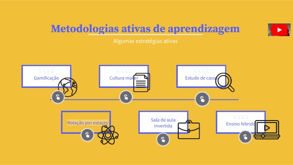Metodologias ativas de aprendizagem | Genially