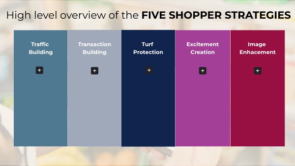 HL Shopper Category Strategies | Genially