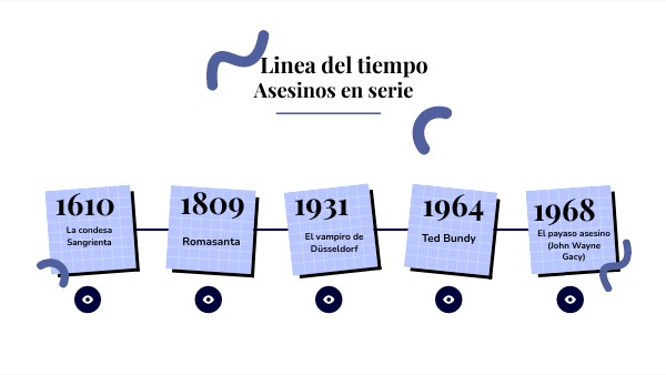 Linea del tiempo asesinos seriales. | Genially