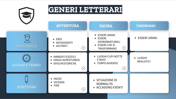 Tabella Comparativa Istruzione Superiore | Genially
