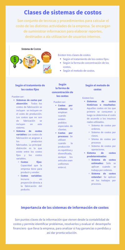 Poster de Contabilidad y Costos | Genially