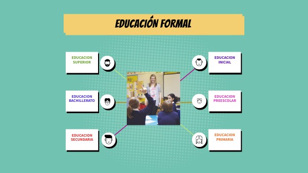 MAPA MENTAL EDUCACION FORMAL MAPA MENTAL EDUCACION FORMAL
