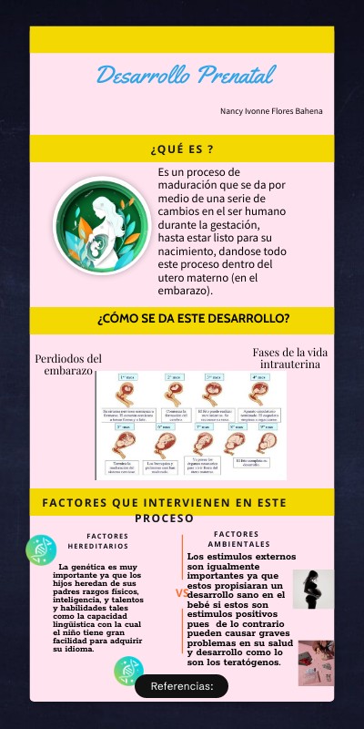 DESARROLLO HUMANO | Genially