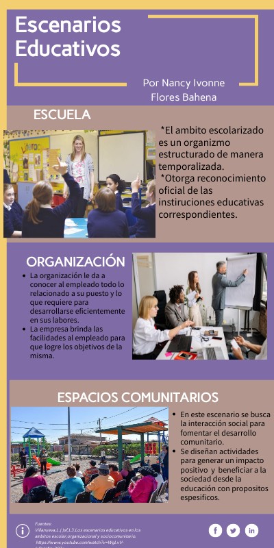 Escenarios Educativos | Genially