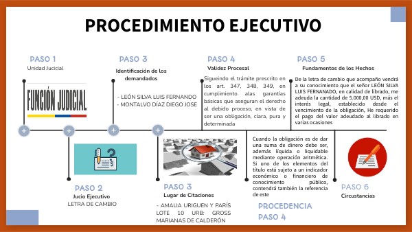 PROCEDIMIENTO EJECUTIVO | Genially