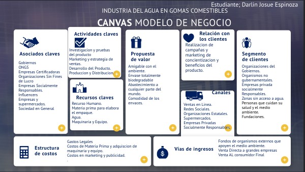 CANVAS MODELO DE NEGOCIO VENTANAS | Genially