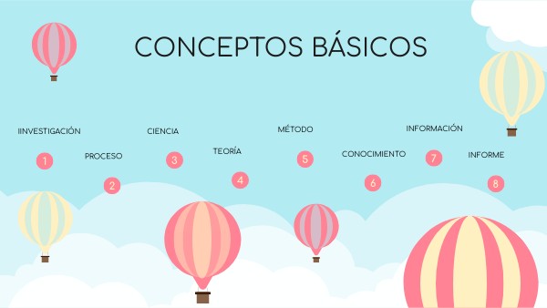 Conceptos básicos | Genially