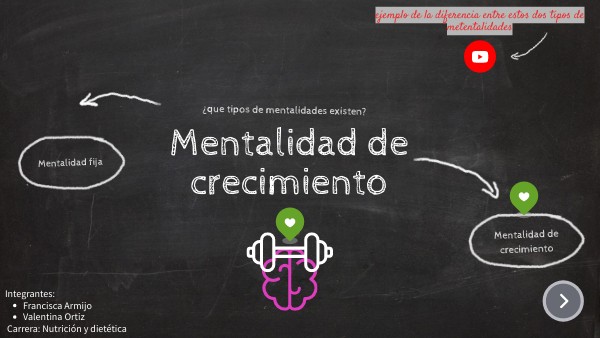 MENTALIDAD DE CRECIMIENTO