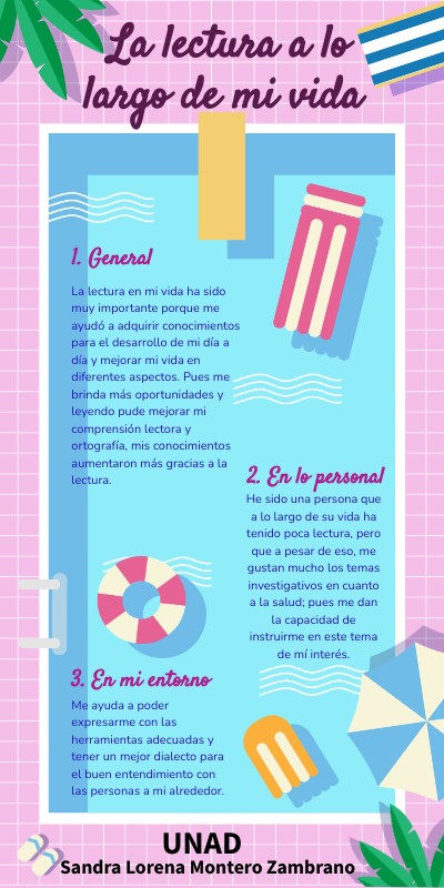 Infografía: Lectura a lo largo de mi vida | Genially