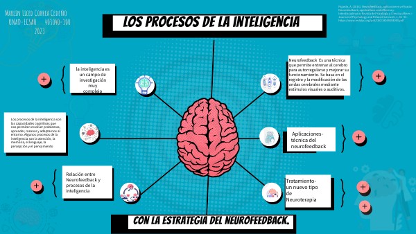 marlin correa_procesos de la inteligencia-estrategia neurofeedback | Genially
