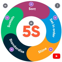 Método Kaizen | Genially