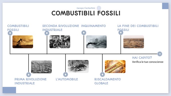 COMBUSTIBILI FOSSILI