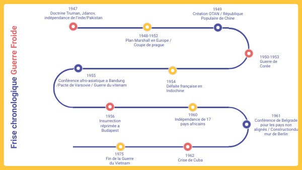 frise tom lenny evan sofia