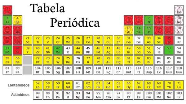 Tabela Periódica