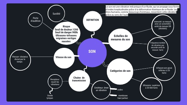 CIRCULAR CONCEPT MAP | Genially