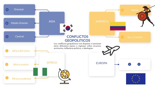 MAPA SOCIALES (CGP) | Genially