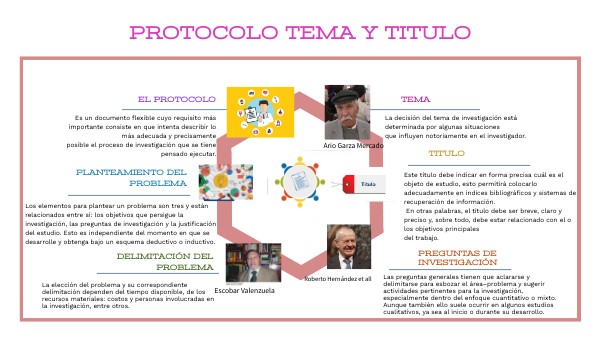 MAPA PROTOCOLO TEMA Y TITULO
