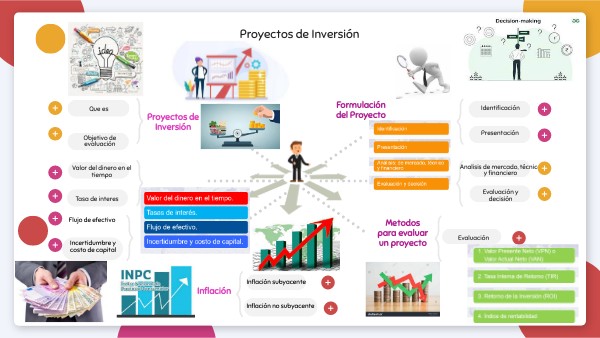 Proyectos de inversión | Genially