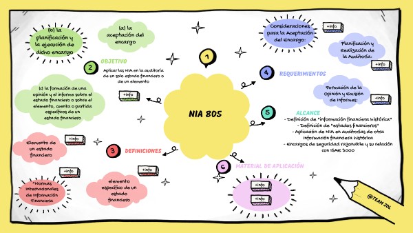 MAPA CONCEPTUAL ILUSTRADO | Genially